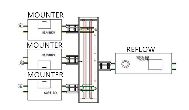 SMT TRAVERSER SHUTTLE CONVEYOR FOR 2 IN 1 LINE 2 IN 1 OUT 2 IN 2 OUT ...
